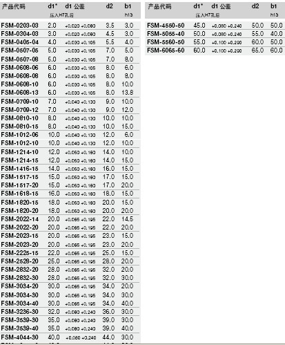 轴套标准,材料,作用(第2页)_大山谷图库